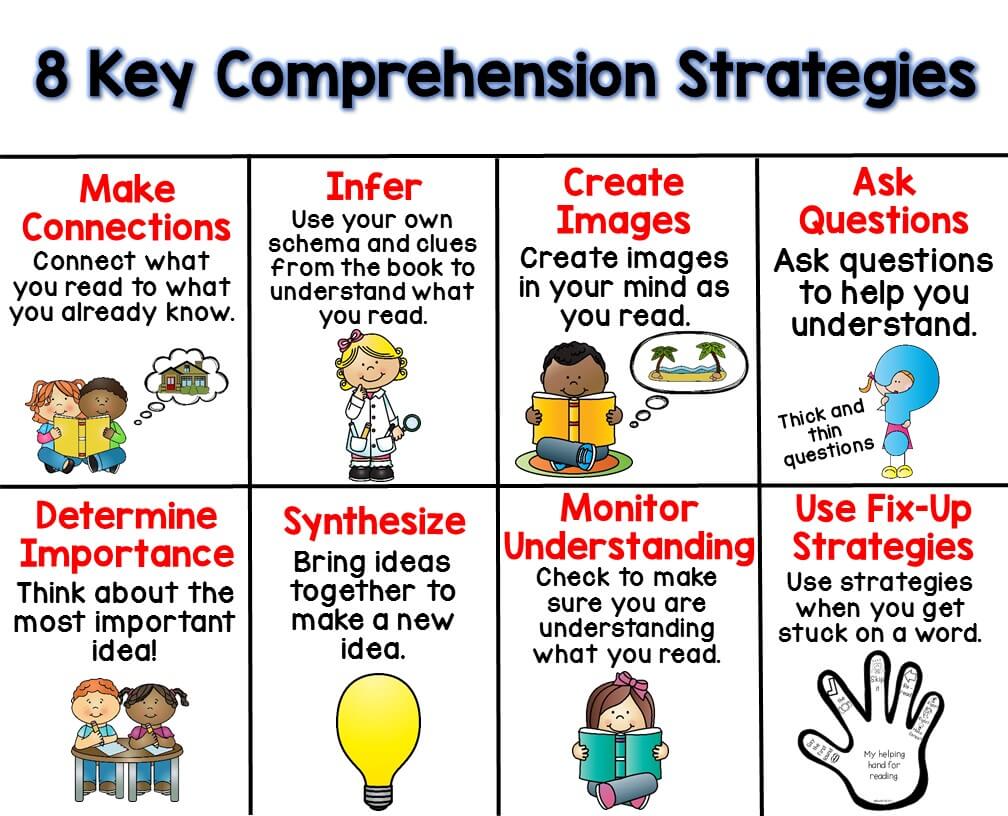 Metacognitive Strategies in Reading Comprehension
